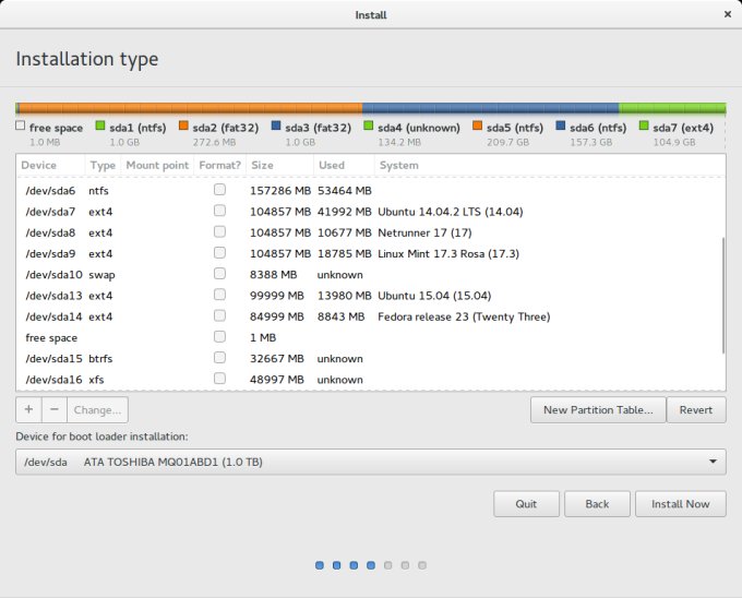 Ubuntu Gnome 15.10 - A pot of cold