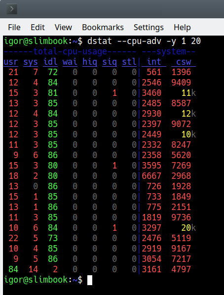 Dstat monitoring tool review & tutorial
