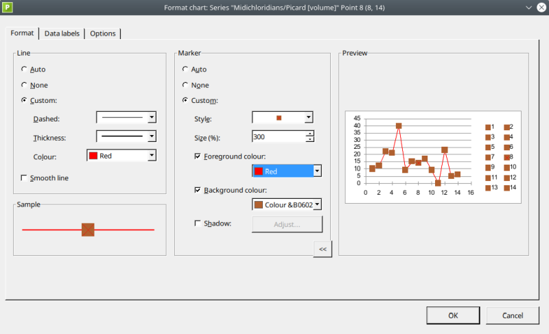 SoftMaker Office 2021 Pro - An okay day-to-day alternative