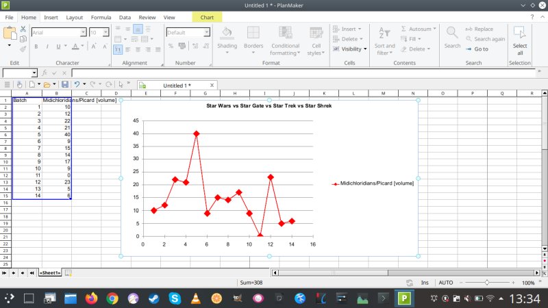 SoftMaker Office 2021 Pro - An okay day-to-day alternative