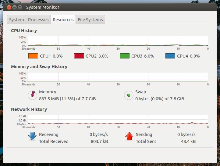 Ubuntu MATE 20.10 Groovy Gorilla review