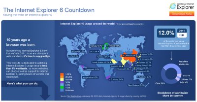 Why Internet Explorer 6 should NOT be retired